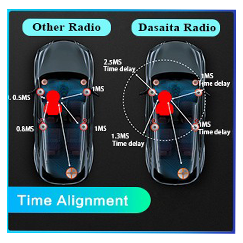 تاخیر زمانی در تنظیم سیستم صوتی چیست؟
